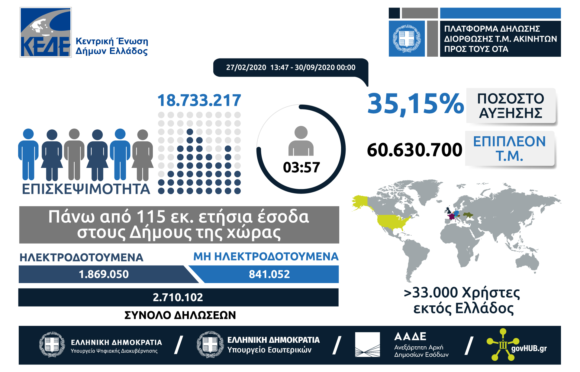 Δημήτρης Παπαστεργίου, Πρόεδρος Κ.Ε.Δ.Ε. : Ένα βήμα μπροστά στον ...