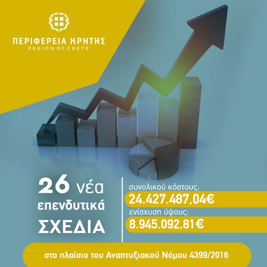Είκοσι έξι νέα επενδυτικά σχέδια κόστους 24,4 εκ. ευρώ, υπέγραψε ο ...