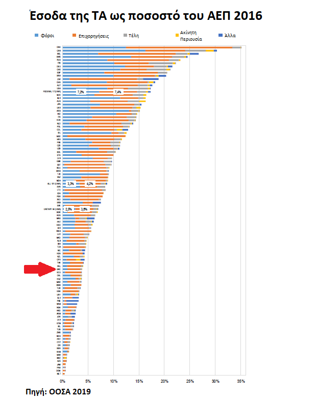 Η Ελληνική Τοπική Αυτοδιοίκηση στο διεθνές της περιβάλλον - Θέση και ...