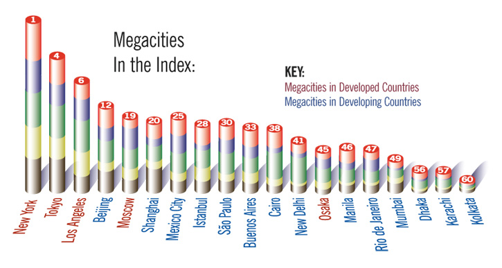 Ο ρόλος των πόλεων στη σύγχρονη εποχή - ΚΕΔΕ